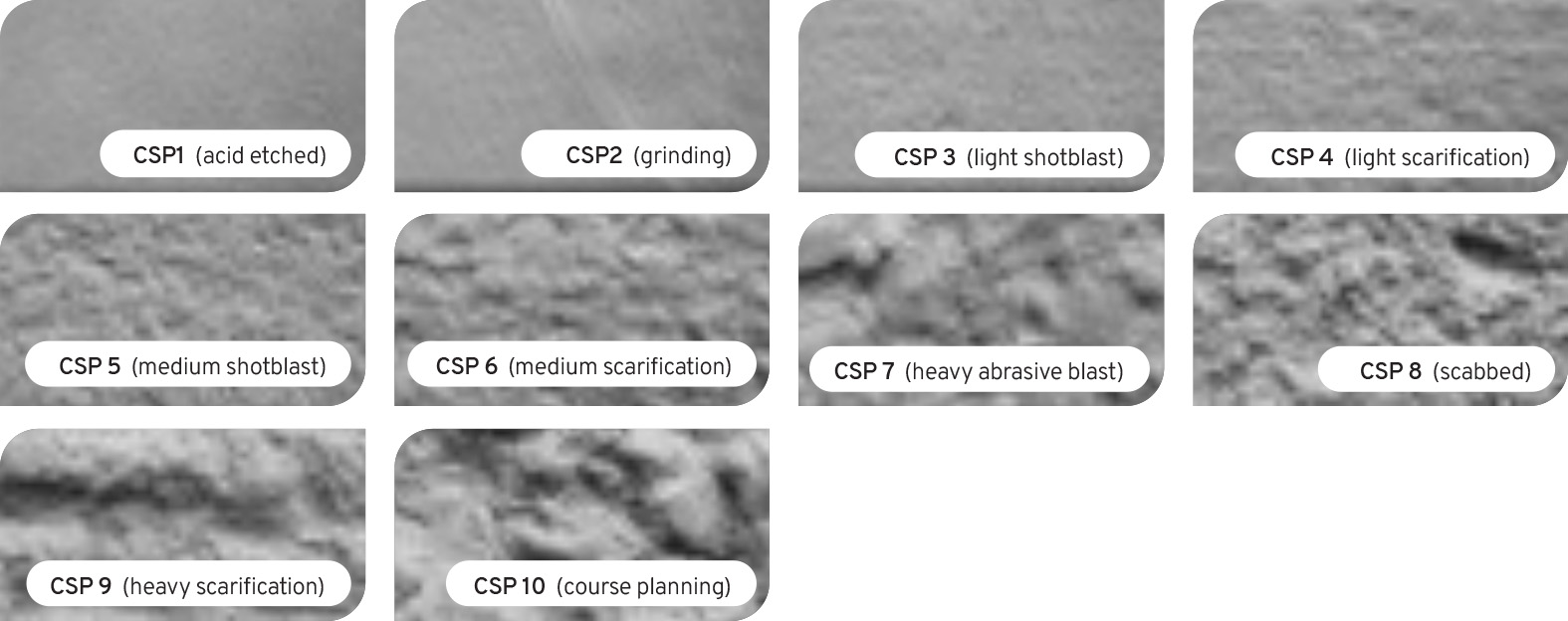 Concrete Repairs | Megapoxy